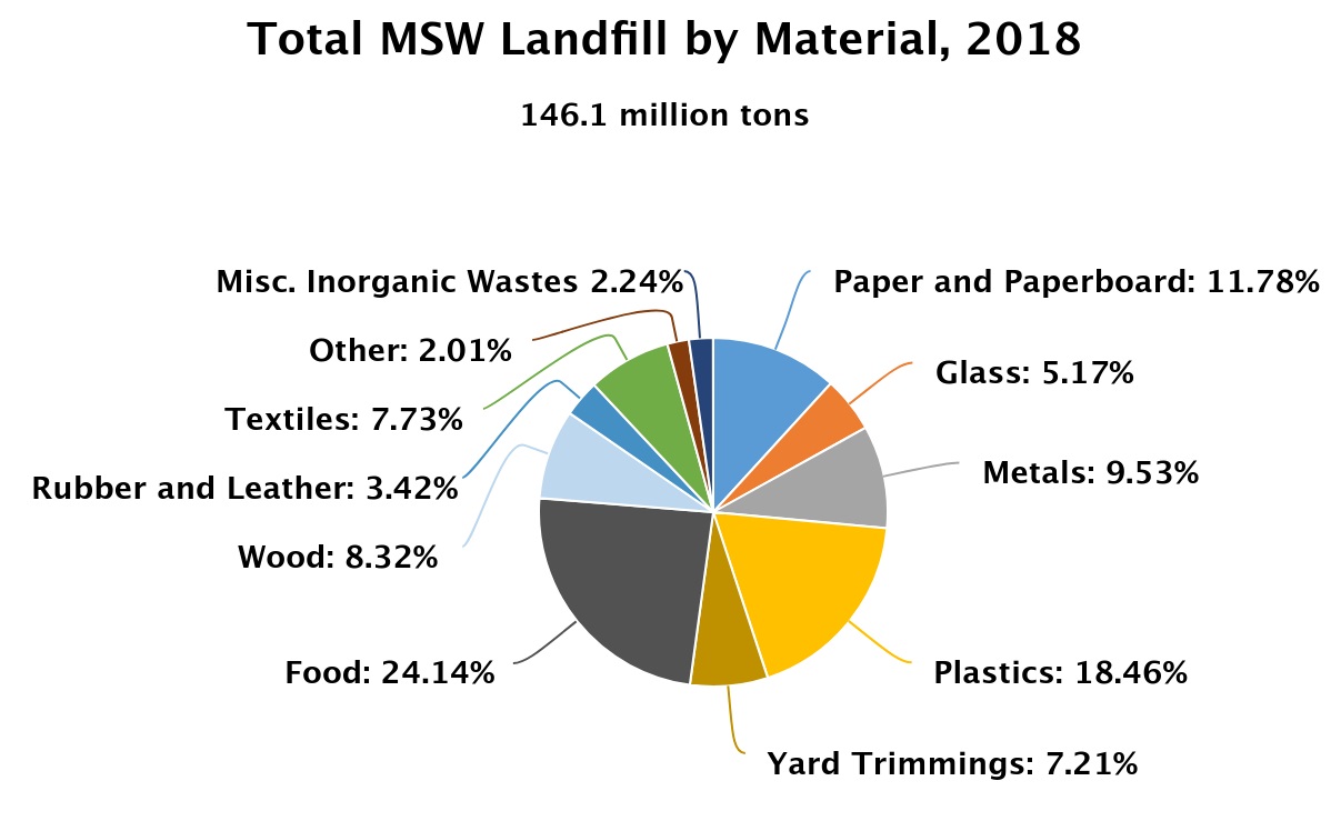 Action Alerts! | Beyond Toxics