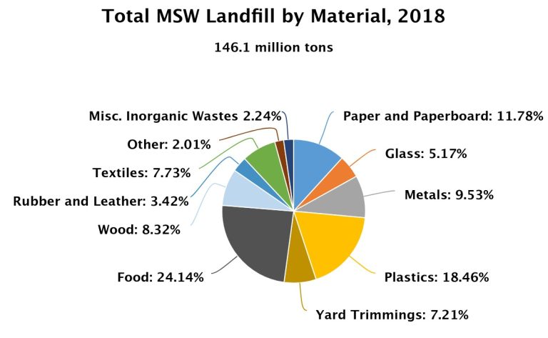 Action Alerts! | Beyond Toxics